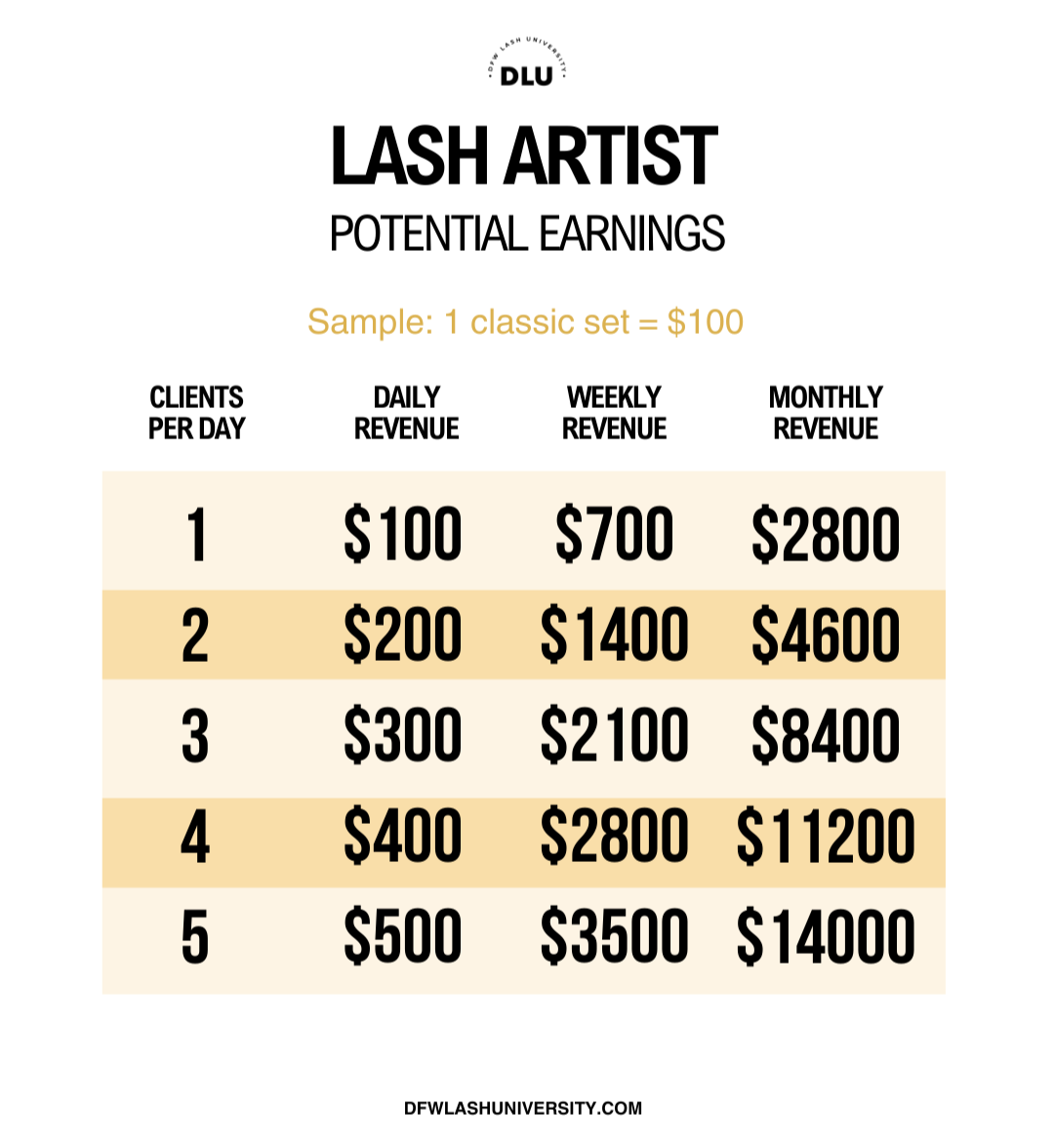 Lash Extension Tips for Beginners | Start Your Lash Business